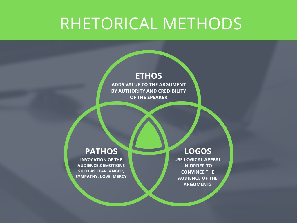 A Step by Step Guide To Writing A Rhetorical Analysis Essay