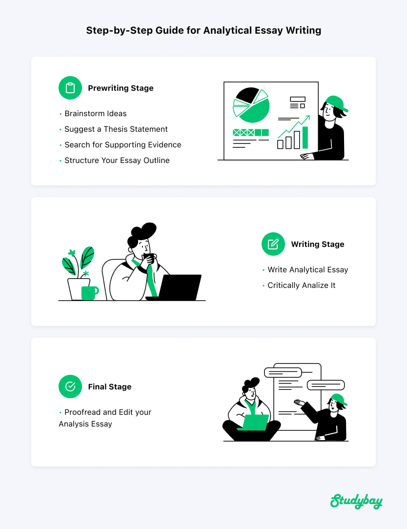How To Write An Analytical Essay Response Analysis Paper Writing 