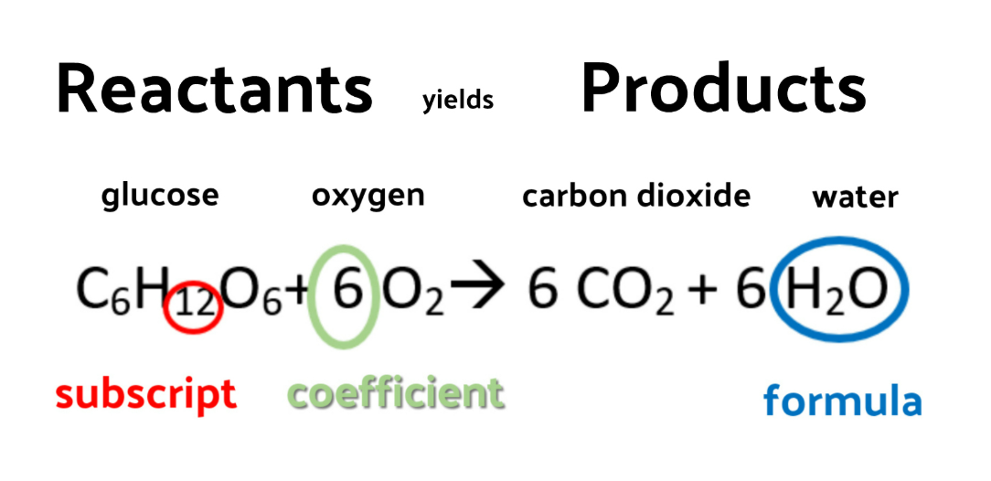 Spice Of Lyfe Chemical Equation For Water And Carbon Dioxide Spice Of Lyfe Chemical Equation For Water And Carbon Dioxide