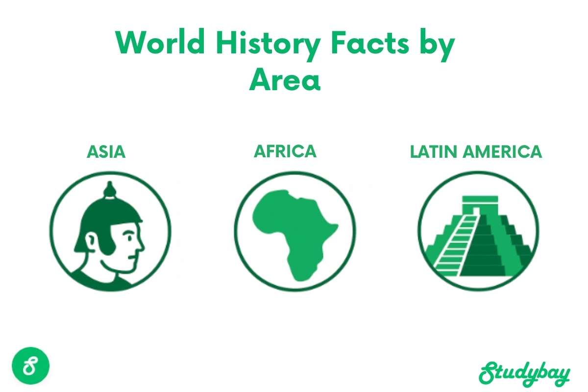 World History Trivia: The Ultimate Quiz Game [With Answers]