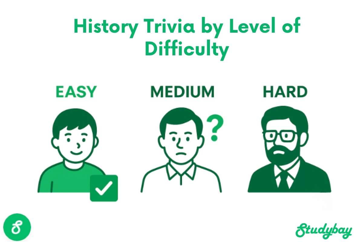 World History Trivia: The Ultimate Quiz Game [With Answers]