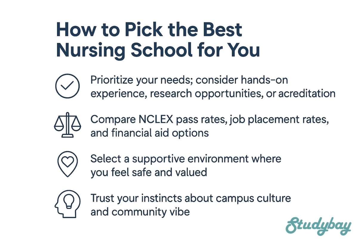 Top 25 Nursing Schools in America: Your Ultimate Guide to BSN, MSN ...